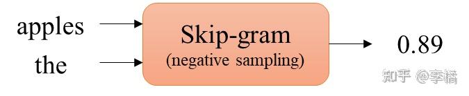 Negative sampling 负采样 skip-gram - 知乎
