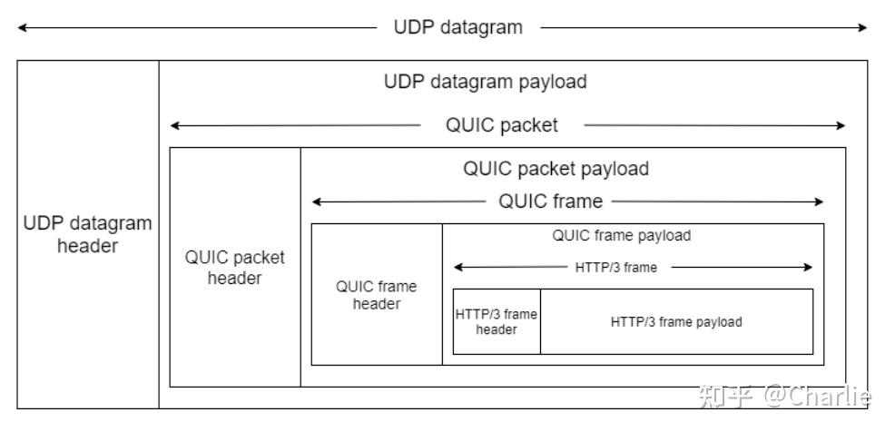 如何用 UDP 实现可靠传输？ - 知乎