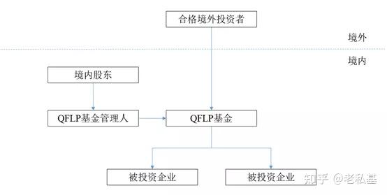 QFLP试点：起源、发展与展望 - 知乎