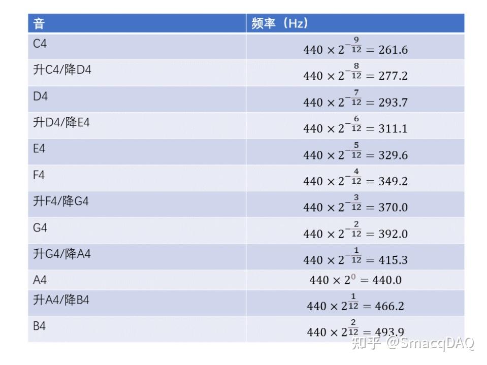 声音传感器与采集卡 - 知乎