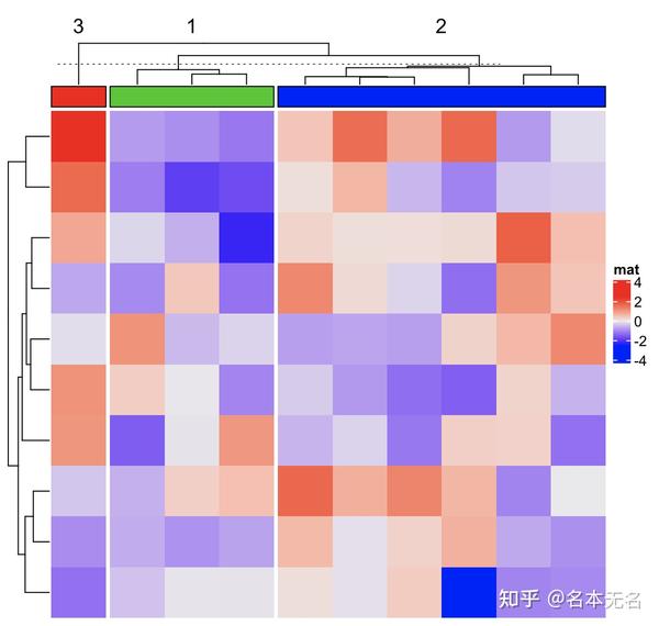 R 数据可视化 —— 聚类热图 ComplexHeatmap(二)注释 - 知乎