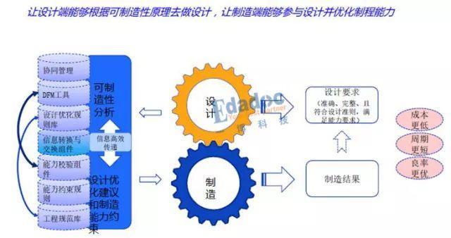 你期待已久的DFM案例详解终于来了 - 知乎