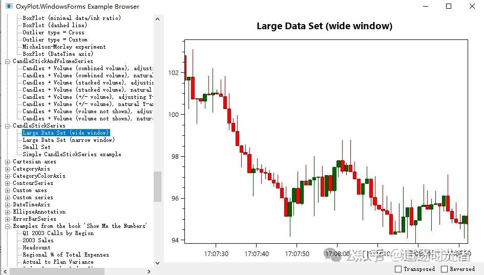 一款.NET开源、功能强大、跨平台的绘图库 - OxyPlot - 知乎