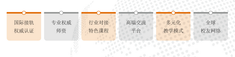 同济大学MBA/EMBA详解 - 知乎