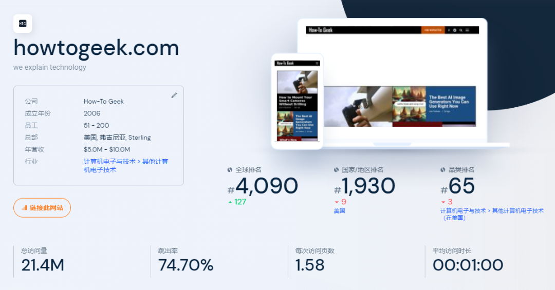 15大海外科技网站和博客！站外必备！ - 知乎