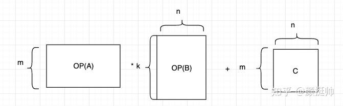 CUBLAS - cublaSgemm - 知乎
