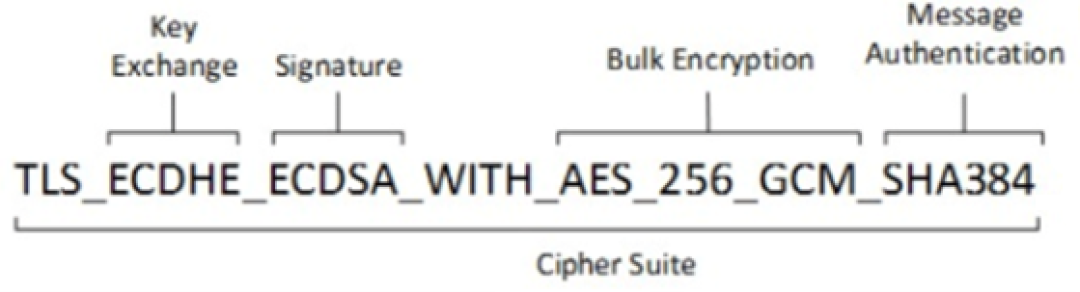 浅谈TLS 协议及测试实现 - 知乎