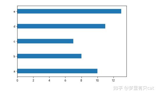 Matplotlib绘制折线图，条形图，柱状图，面积图 - 知乎