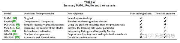 近年few-shot learning论文整理 - 知乎