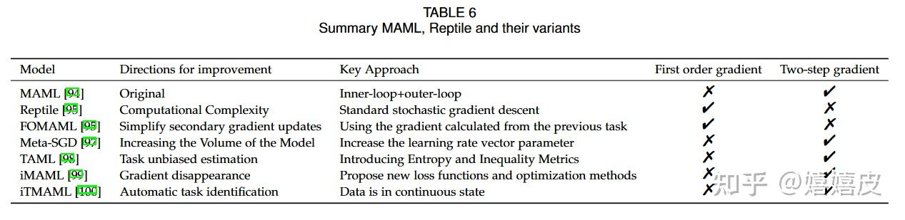近年few-shot learning论文整理 - 知乎