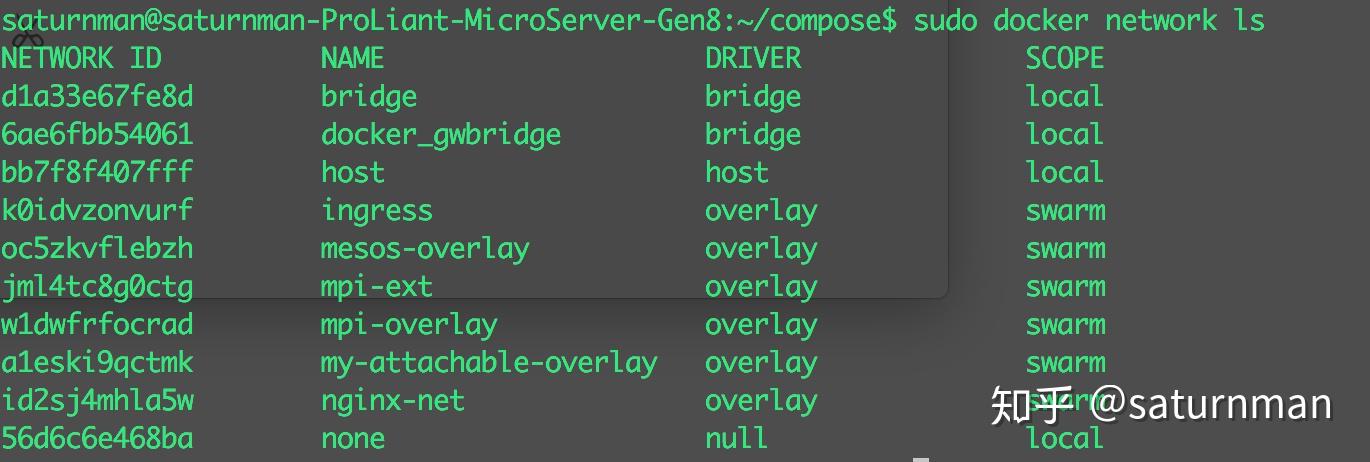 使用docker swarm快速部署openmpi集群 - 知乎