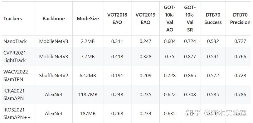 阿木带你了解SpireCV如何利用G1吊舱进行点击跟踪 - 知乎