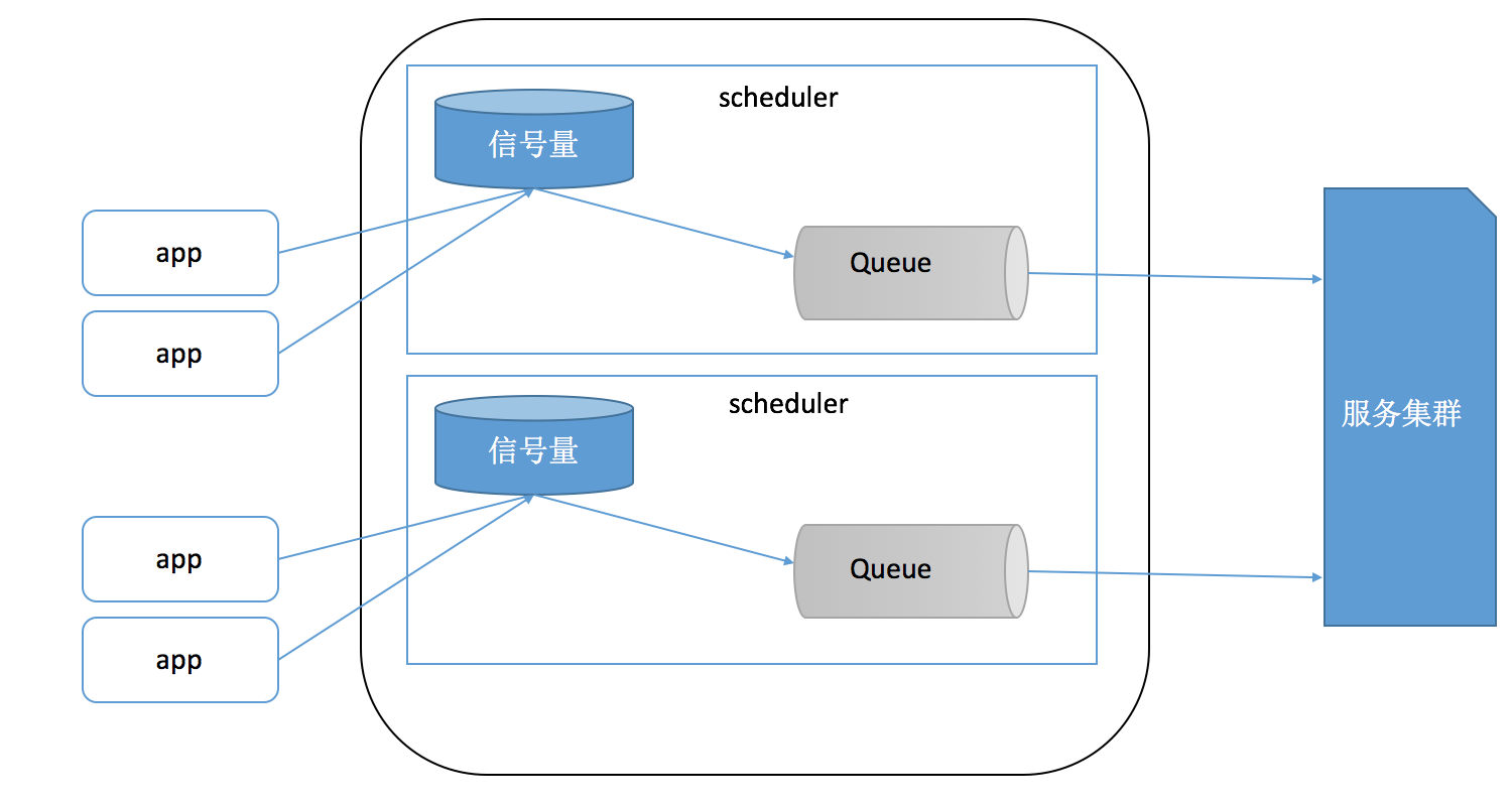 饿了么异地多活技术实现（二）API-Router的设计与实现 - 知乎