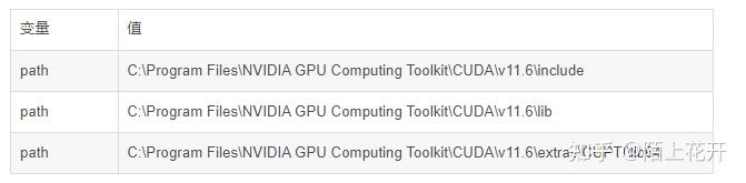 如何用conda安装PyTorch（windows、GPU）最全安装教程（cudatoolkit、python、PyTorch、Anaconda版本对应问题）（完美解决安装CPU而不是GPU的 ...