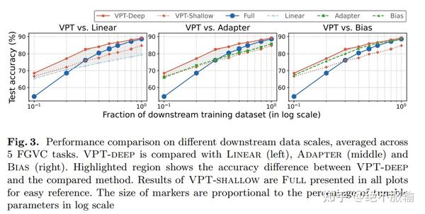 Visual Prompt Tuning - 知乎