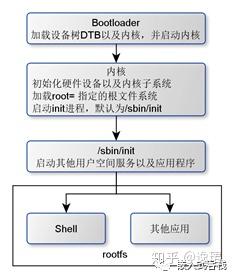 基于Buildroot的Linux系统构建之快速通关 - 知乎