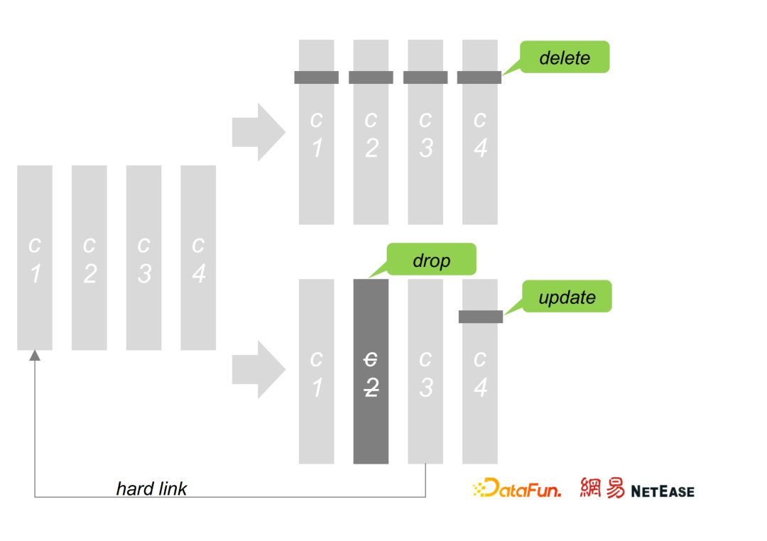 ClickHouse 分布式 DDL 执行原理剖析 - 知乎