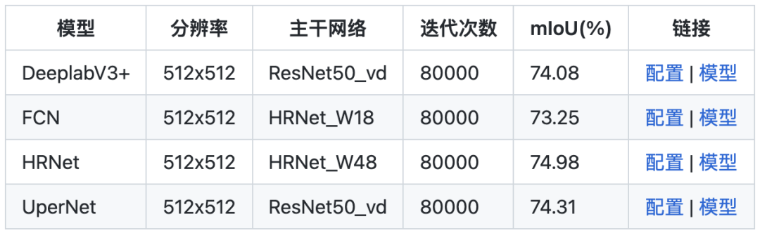 业界最全遥感图像语义分割Benchmark发布啦！还有提高小目标分割性能的C2FNet等你pick！ - 知乎