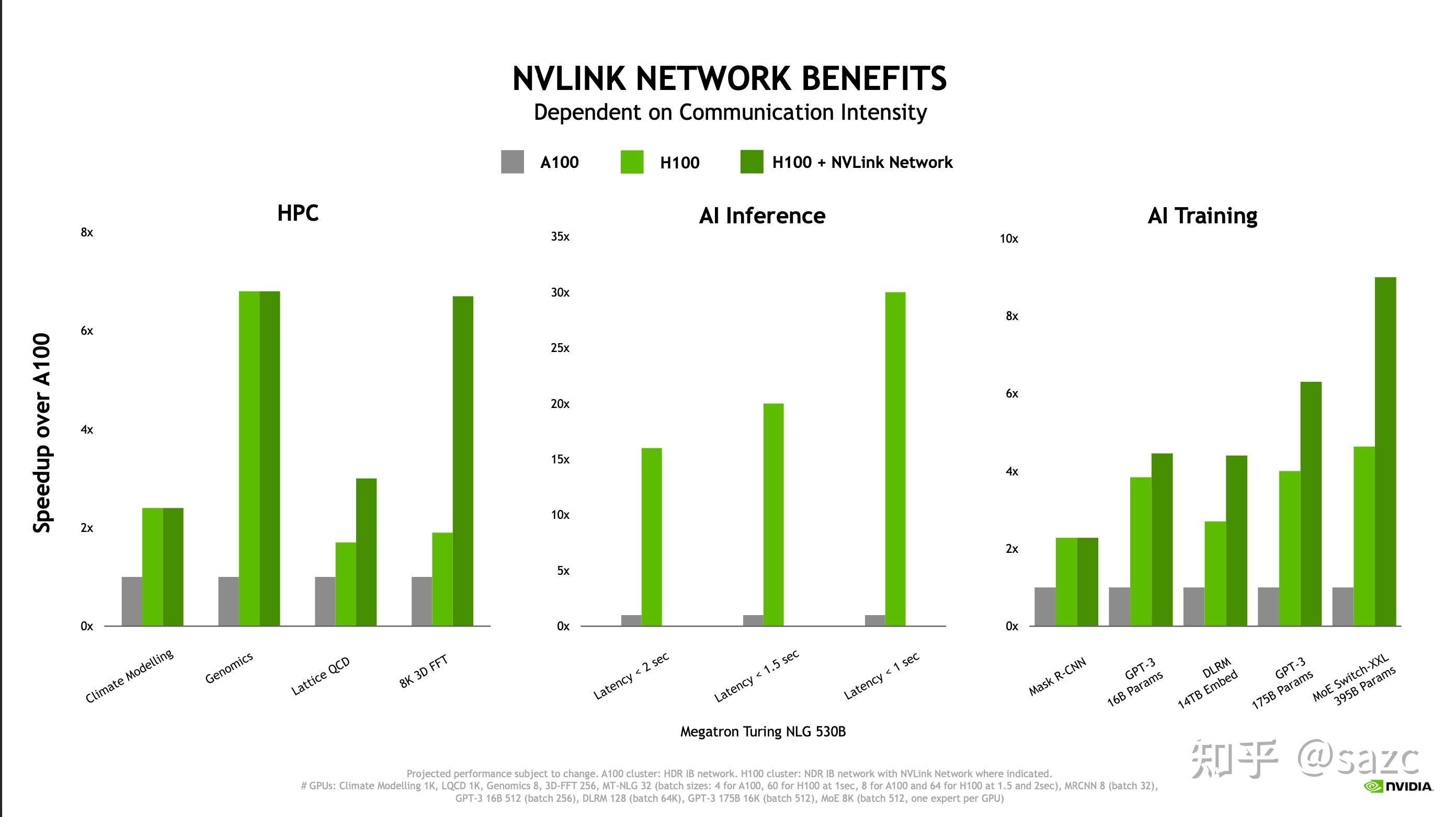 NVLink发展概述 - 知乎