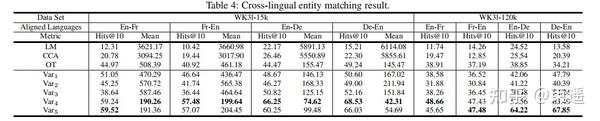 MTransE:Multilingual Knowledge Graph Embeddings for Cross-lingual Knowledge Alignment阅读笔记 - 知乎