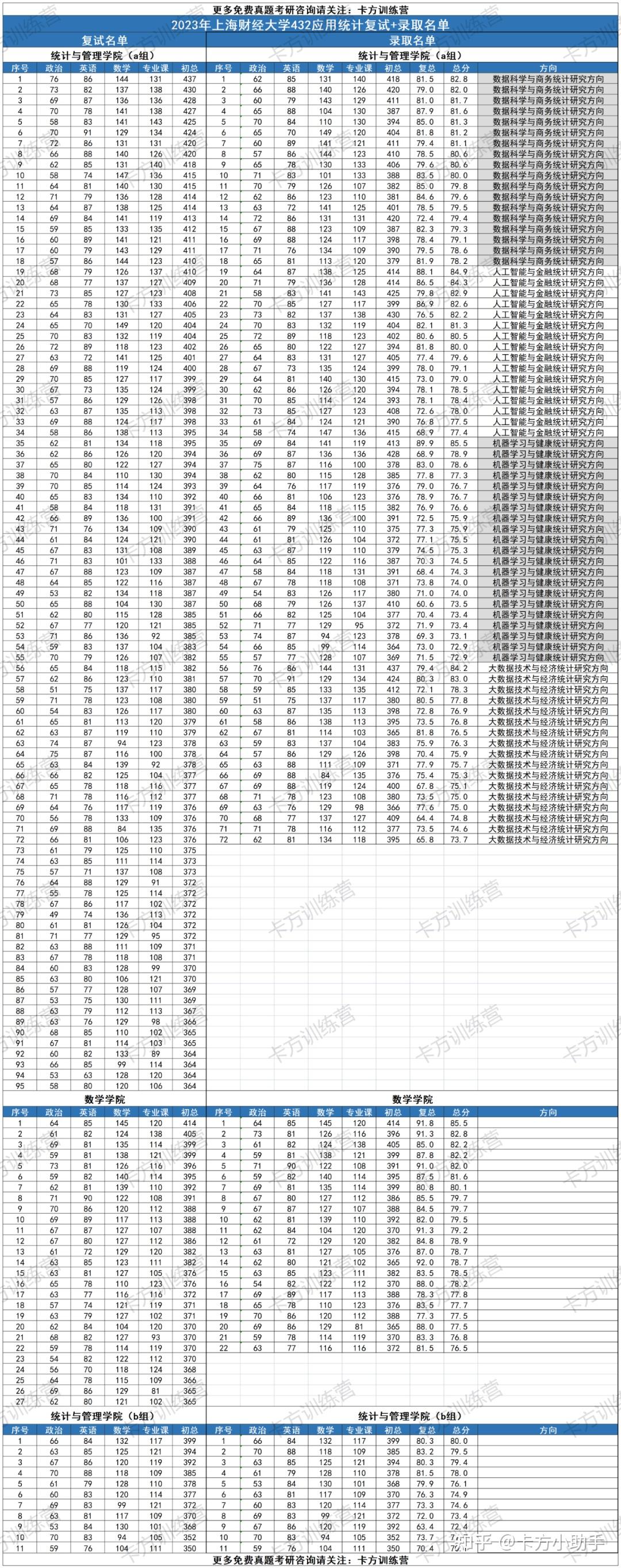 2024年上海财经大学432应用统计硕士报考必知（含真题及解析） - 知乎
