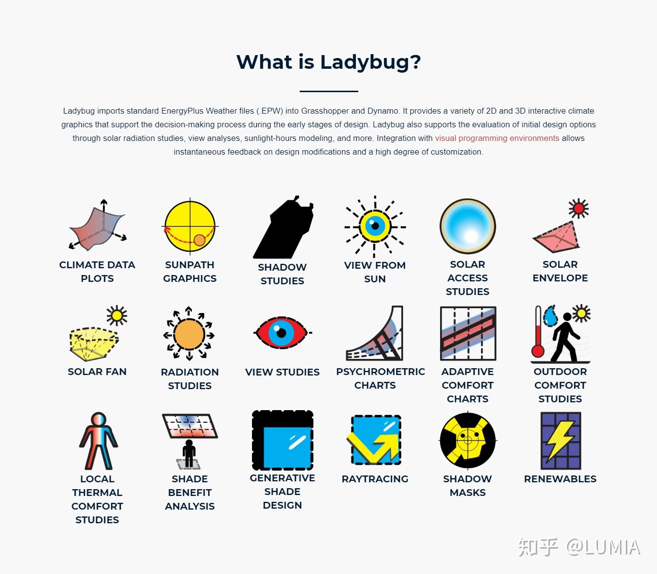 Ladybug Tools丨开篇介绍 Installation - 知乎