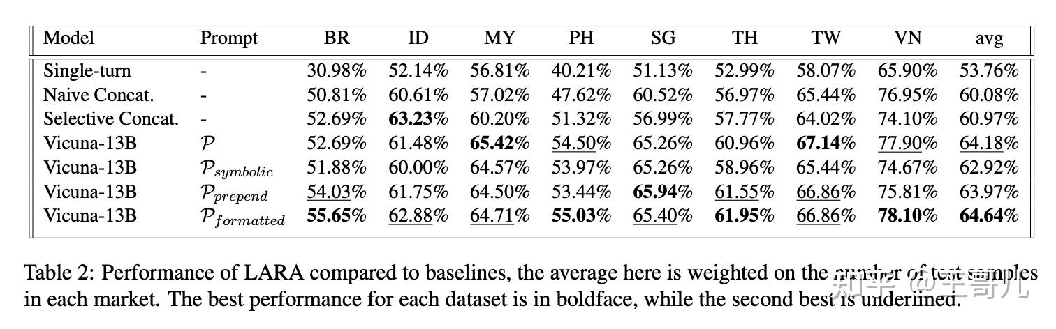 LARA（Linguistic-Adaptive Retrieval-Augmented Language Models）基于大模型的多轮对话意图分类 - 知乎