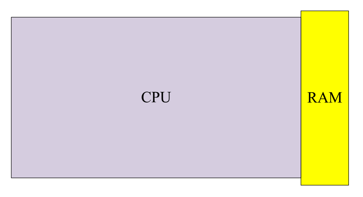 （1）计算机是如何读懂0和1的？- RAM - 知乎