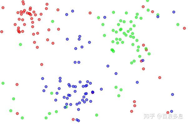 从iris数据集入门scikit-learn - 知乎