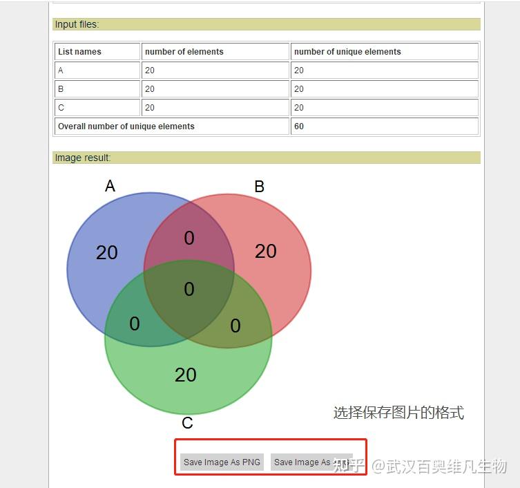 venn作图网站你知道几个？ - 知乎