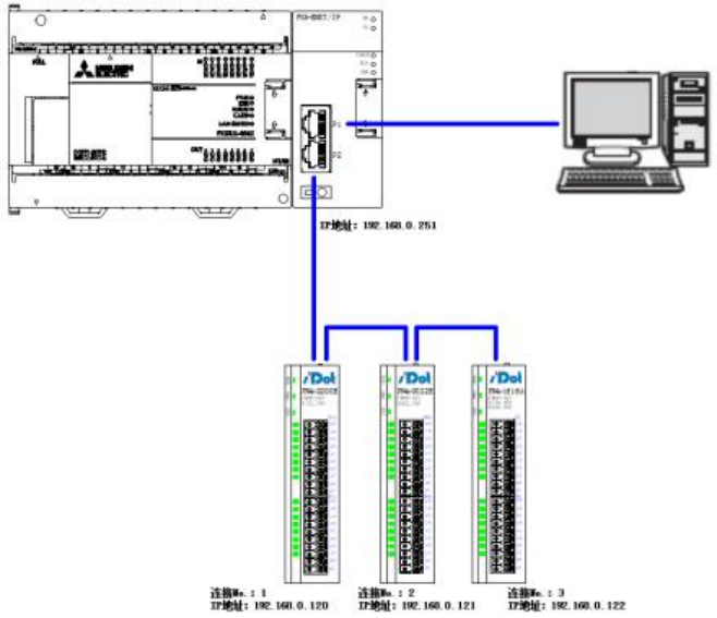 实点科技EI4系列模块与三菱FX5U PLC通讯操作手册 - 知乎
