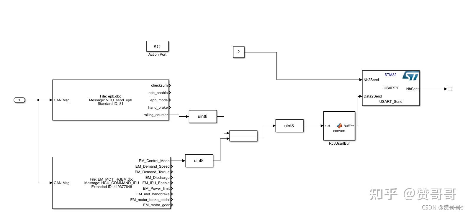 一文弄通STM32F103基于simulink自动代码生成CAN/USART/GPIO/TIM（stm32cubemx+stm32target+matlab2018b） - 知乎