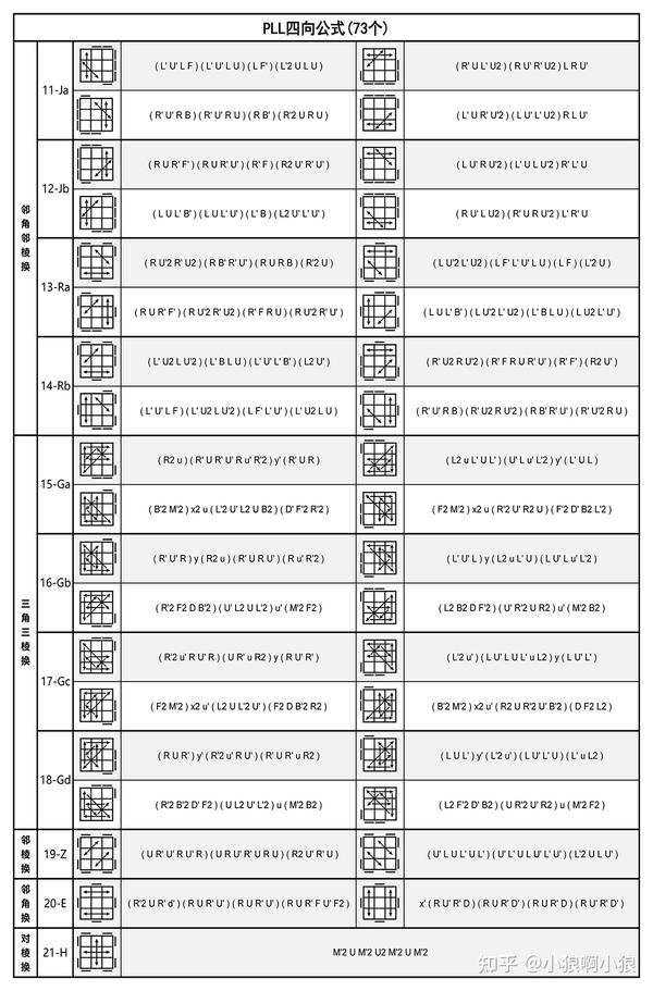 三阶魔方「CFOP四向公式」合集分享！ - 知乎