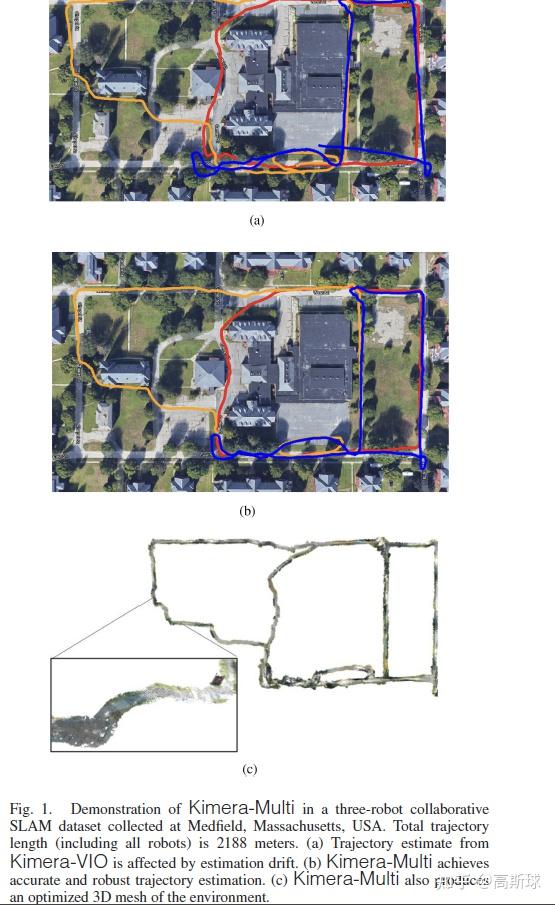 IEEE-TRO 2022 年傅京孙最佳论文: Kimera-Multi - 知乎