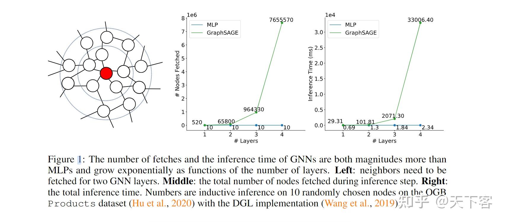 论文笔记：ICLR'22 Graph-less Neural Networks: Teaching Old MLPs New Tricks via Distillation - 知乎