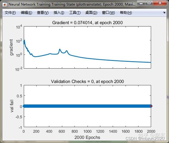 《MATLAB 神经网络43个案例分析》：第25章 基于MIV的神经网络变量筛选----基于BP神经网络的变量筛选 - 知乎
