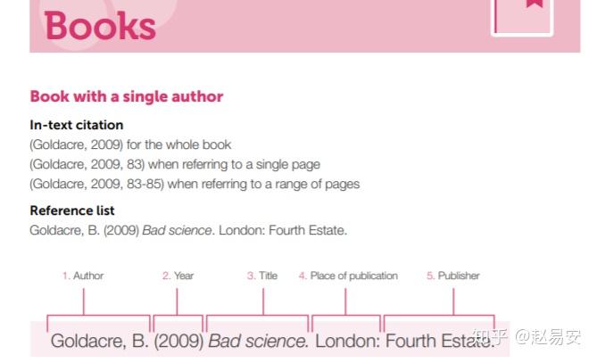 Harvard Reference 的标准使用方法 - 知乎