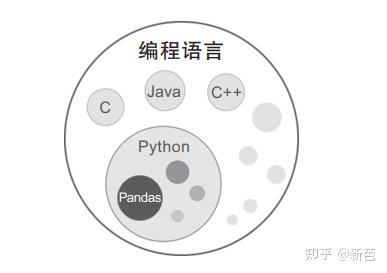 深入浅出，Pandas 最强快速入门教程 - 知乎