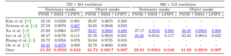 惊现视频Ps！物体移除，去水印，简直毫无痕迹，这个超强AI算法刚刚登上了ECCV 2020 - 知乎