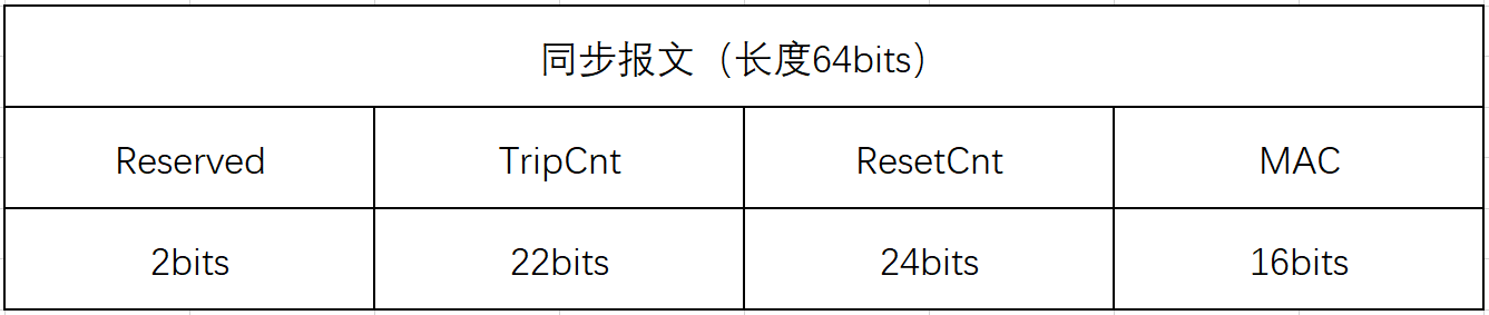 SecOC协议：高效自动化测试策略 - 知乎