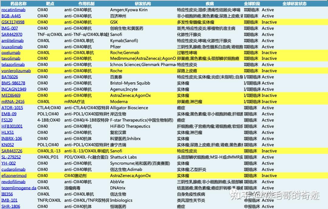 OX40-OX40L信号通路 - 知乎