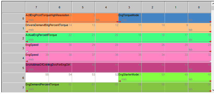 如何理解CAN通信矩阵 - 知乎