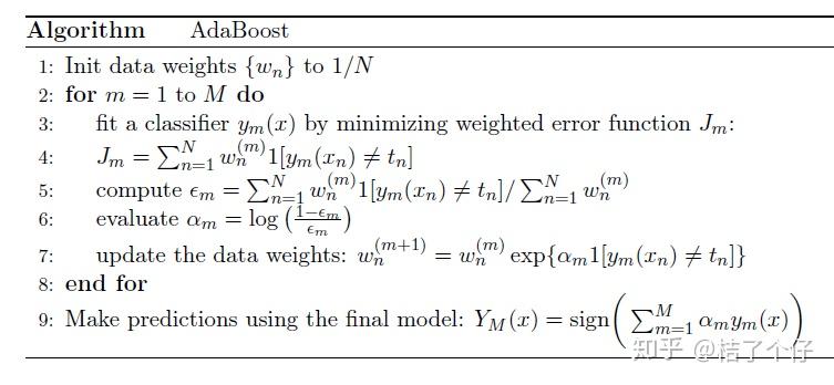 AdaBoost算法以及公式傻瓜式一步一步超详细讲解带示例 - 知乎