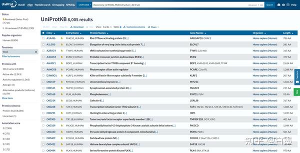 一文读懂 UniProt 数据库（2023最新版） - 知乎
