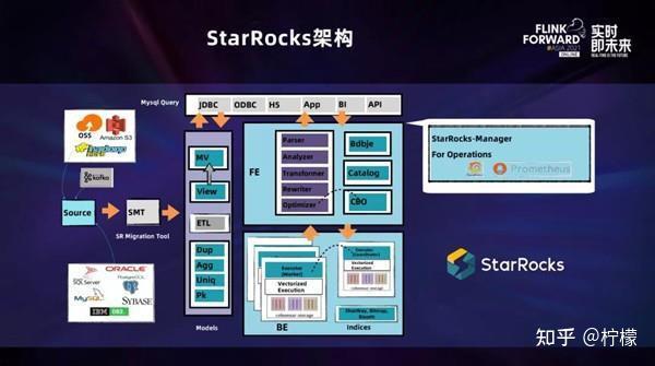 实时数仓不用愁 StarRocks+Flink来解忧 - 知乎