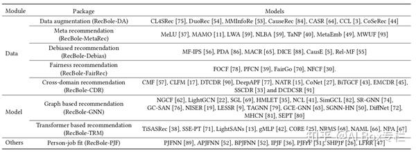 8个扩展子包！RecBole推出2.0！ - 知乎