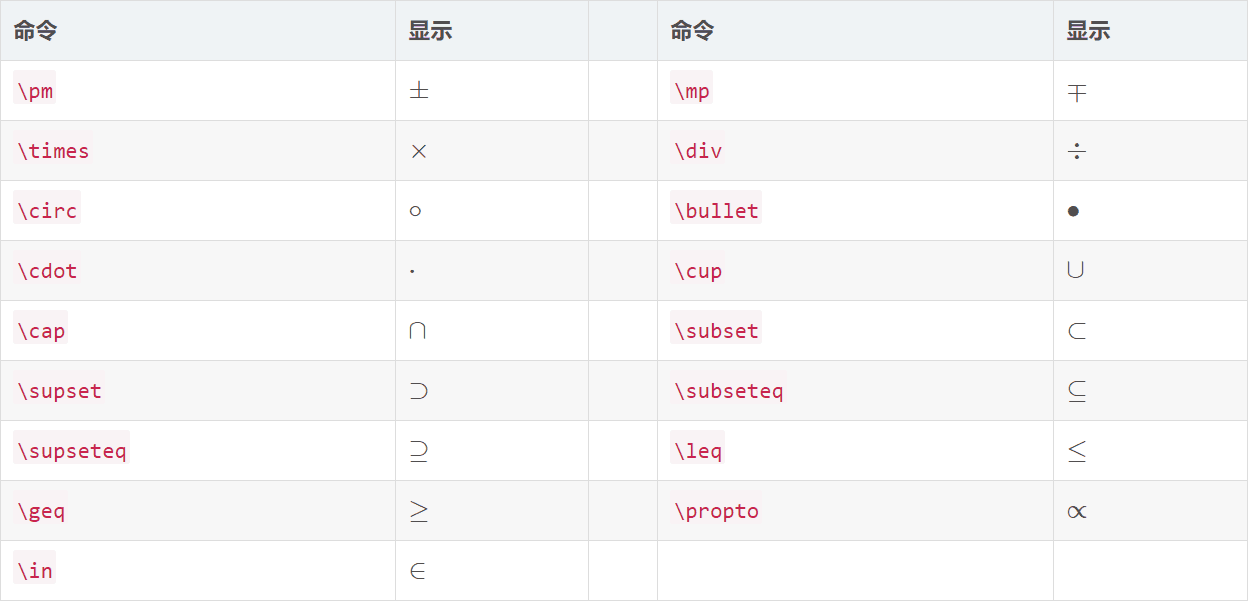 Overleaf——LaTex学习 - 知乎