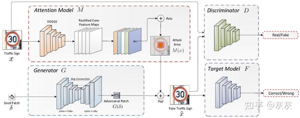 Generative Adversarial Examples系列论文阅读（持续更新） - 知乎