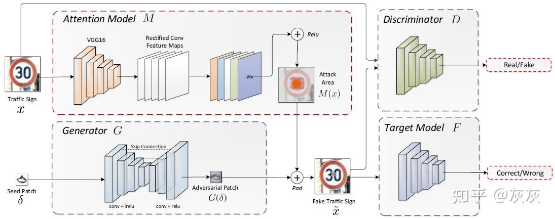 Generative Adversarial Examples系列论文阅读（持续更新） - 知乎