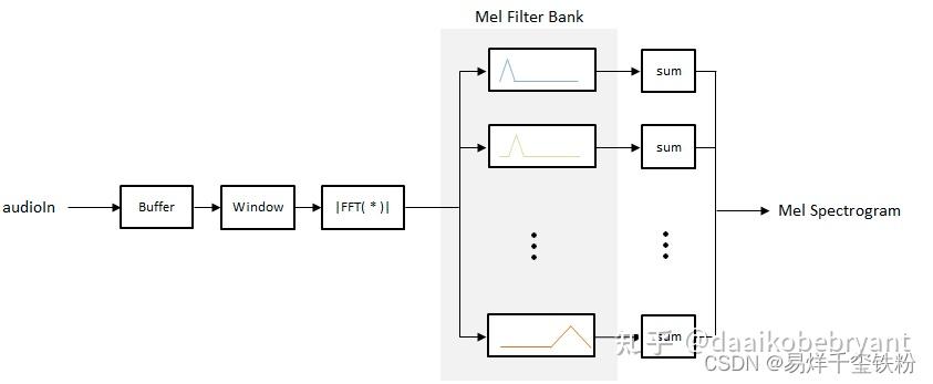 多模态特征融合：图像、语音、文本如何转为特征向量并进行分类 - 知乎